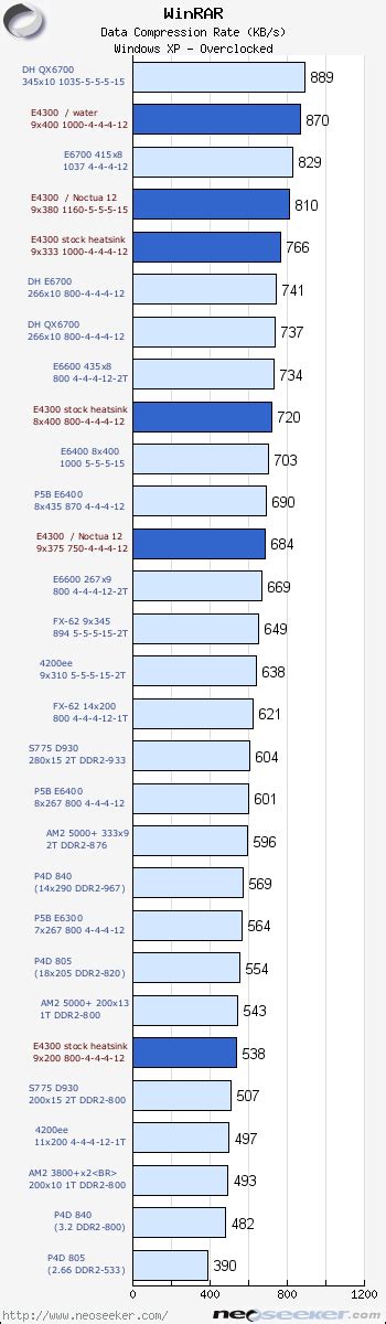 Overclocking Intel Core Duo E Review And Overclocking Analysis Page