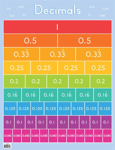 decimal chart printable