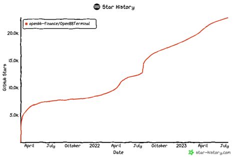 why the need for an open source investment research platform didier