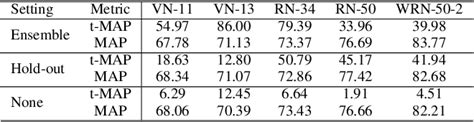 Figure 1 From Clean Label Backdoor Attack Against Deep Hashing Based Retrieval Semantic Scholar