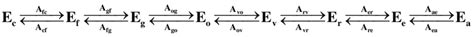 Transformation Relationships And Transformation Matrix Of Spatial