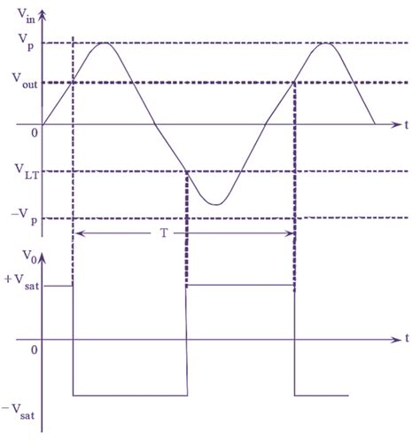 What Is Schmitt Trigger Using Op Amp Circuit Diagram Derivation