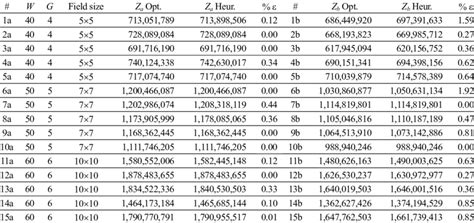 Computational Evaluation Of The Heuristic Solution Download Scientific Diagram