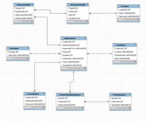 Solved Hello Please Convert This Into Entity Relationship Diagram