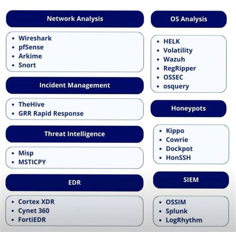 V Jethendiran On Linkedin Blueteam Cyberdefense Incidentresponse Threatintelligence Edr…