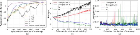 Real Time Model Free Deep Reinforcement Learning For Force Control Of A
