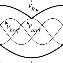 Voltage Ratio Improvement To 87 Download Scientific Diagram