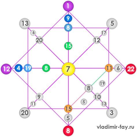 Число 12 - энергия служения в Матрице Судьбы - VLADIMIR FAY