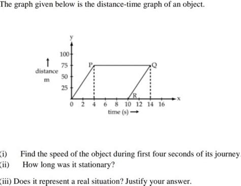 The Graph Given Below Is The Distance Time Graph Of An Object I Find T
