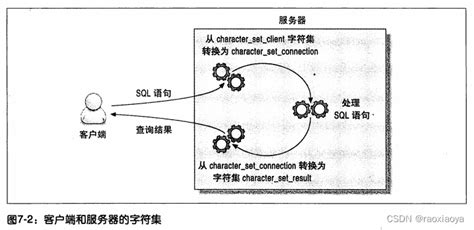 Mysql中的utf8与utf8mb4mysql Utf8 和utf8mb4 Csdn博客