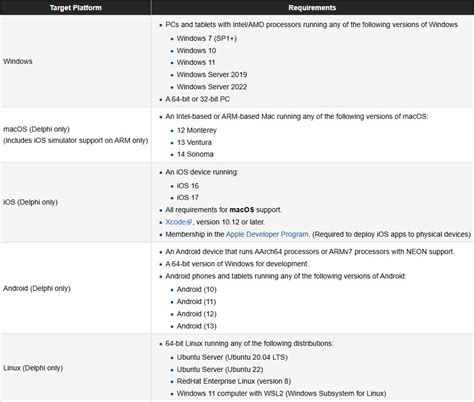 Delphi Build Native Apps With One Codebase Alfasoft