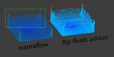 Flip Fluids Addon A Liquid Fluid Simulation Tool For Blender 1102 By Pavelblend Released