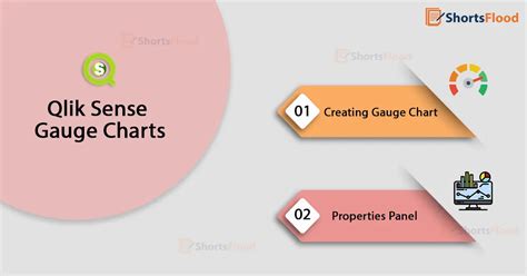 Effortless Data Exploration Dive Deep With Qlik Sense Gauge Charts Shortsflood