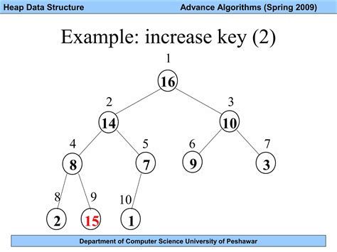 Lec 17 Heap Data Structure Ppt