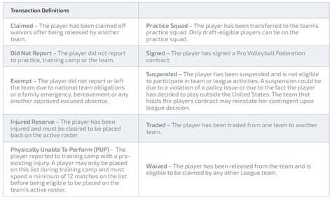 New Definitions For Transaction Statuses On The Pvf League Transaction Page Rpvf