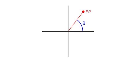 14islands Using Trigonometry To Animate Direction