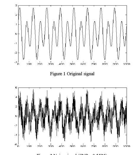 Figure 1 From A Signal De Noising Algorithm Based On Correlation
