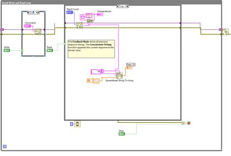 Arduino To Labview Programming Arduino Forum