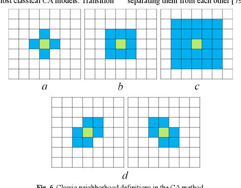 Figure 6 From Modeling The Dynamic Recrystallization By Using Cellular