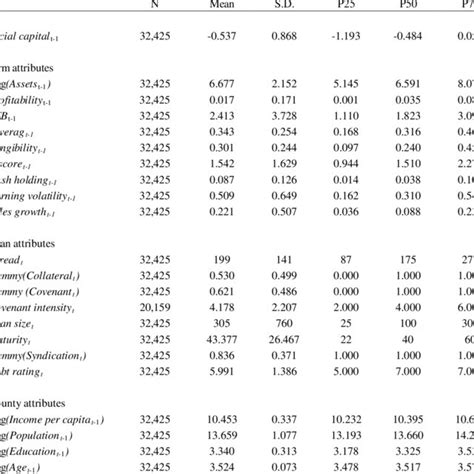 Qiang Wu Professor Doctor Of Philosophy The Hong Kong Polytechnic University Hong Kong