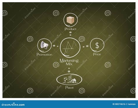 Ps Marketing Mix Diagram With Price Product Promotion And Place Stock Vector Illustration