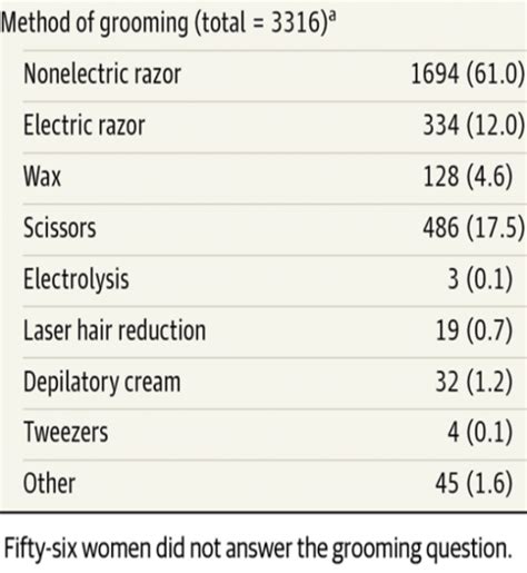 Preferred Method Of Trimming Pubic Hair Pic