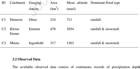 Table 1 From A Novel Ensemble Based Conceptual Data Driven Approach For Improved Streamflow