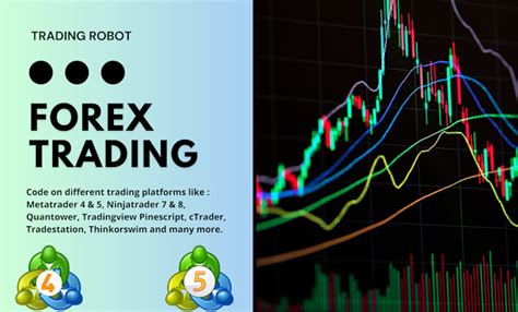 code strategy on mql4 mql5 mt4 mt5 ninjatrader ctrader thinkorswim