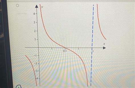 Solved Match the function y cot πx with the appropriate Chegg