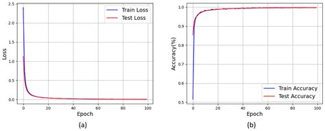 a real time signal measurement system using fpga based deep learning