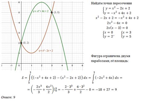 Найдите площадь фигуры ограниченной линиями у х 2 2х 2 у 2