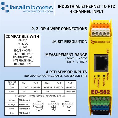 BRAINBOXES ED Ethernet To Channel RTD Input Rapid Online