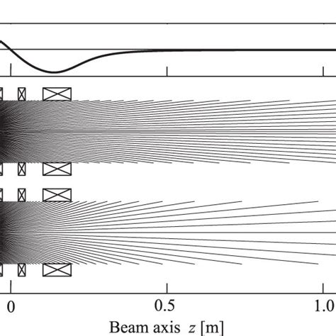 Magnetic Field Lines Of The Cusp Magnet Around The Center Where The Download Scientific Diagram