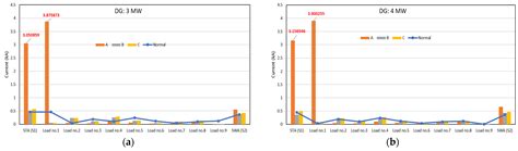 Sustainability Free Full Text Characteristic Evaluation Of Wind Power Distributed Generation