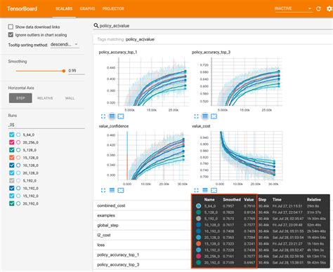 [ideas] open ideas · issue 460 · tensorflow minigo · github