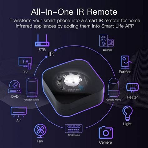 Control Remoto Universal Infrarrojo Ir Por Zigbee