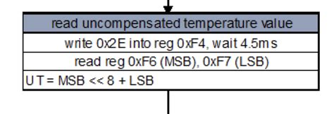 Working With STM32 And Sensors BMP180 Pressure And Temperature Sensor EmbeddedExpertIO