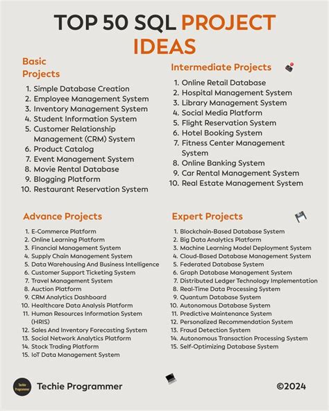 nilesh hadalgi techie programmer on instagram 50 sql project ideas