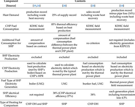 Review On Energy Efficiency Analysis Download Scientific Diagram