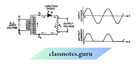Neet Physics Class 12 Chapter 6 Solids And Semiconductors Devices Notes Class Notes