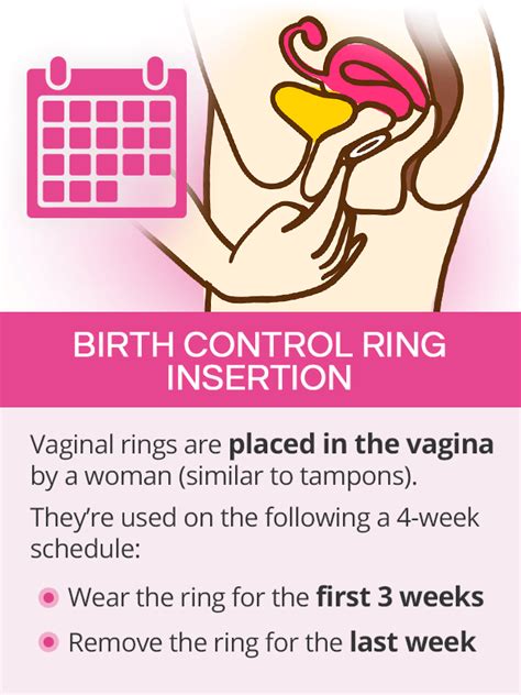 Birth Control Rings Shecares
