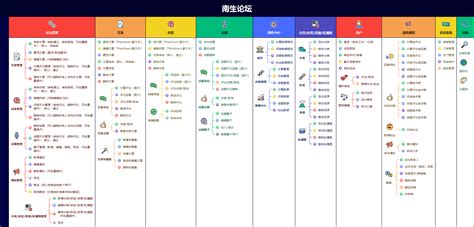 github maliangnansheng bbs vue3 ui 【南生论坛】 开源vue3论坛（社区 问答 bbs 社交网络