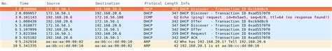 Dhcp Network Curiosity