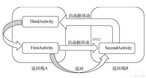 Android Launcher开发 Androidlaunchmodesingleinstancemob64ca14133dc6的