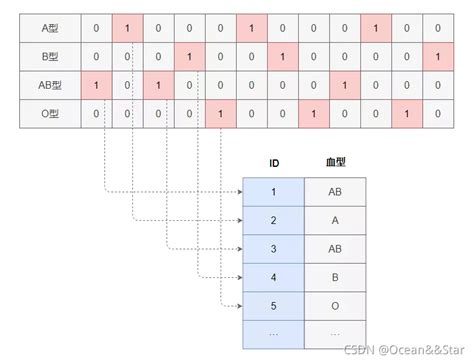 c c 编程：高性能开发有哪些常用的技术？ c 高性能编程 csdn csdn博客