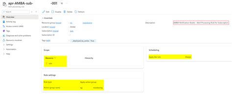 Create Azure Monitor Baseline Alerts Initiative With Enterprise Policy