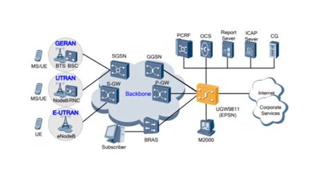 What Is Huawei Ugw9811 Application Infinity Supply
