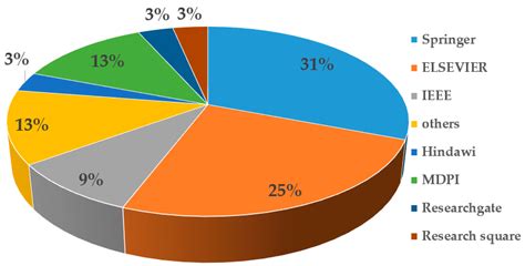 Advances In Slime Mould Algorithm A Comprehensive Survey