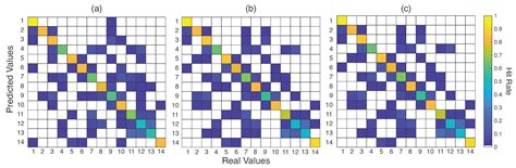 A Cluster Based Energy Efficient Secure Optimal Path Routing Protocol For Wireless Body Area