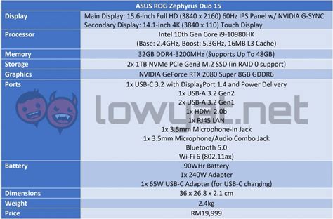 ASUS ROG Zephyrus Duo Review The Gaming Beast Cometh Lowyat NET